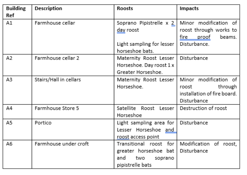 Lower Shockerwick – Bat Mitigation and Roost Compensation - Bat ...
